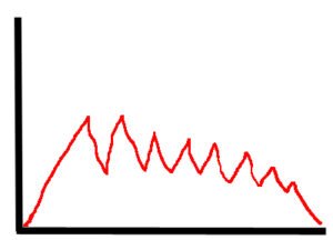 Wrist Radial / Ulna Deviation – Isokinetics.net